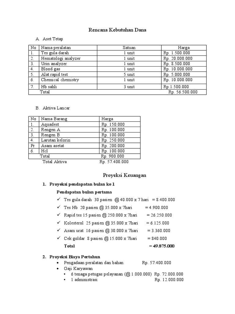Rencana Kebutuhan Dana: 1. Proyeksi Pendapatan Bulan Ke 1 Pendapatan ...