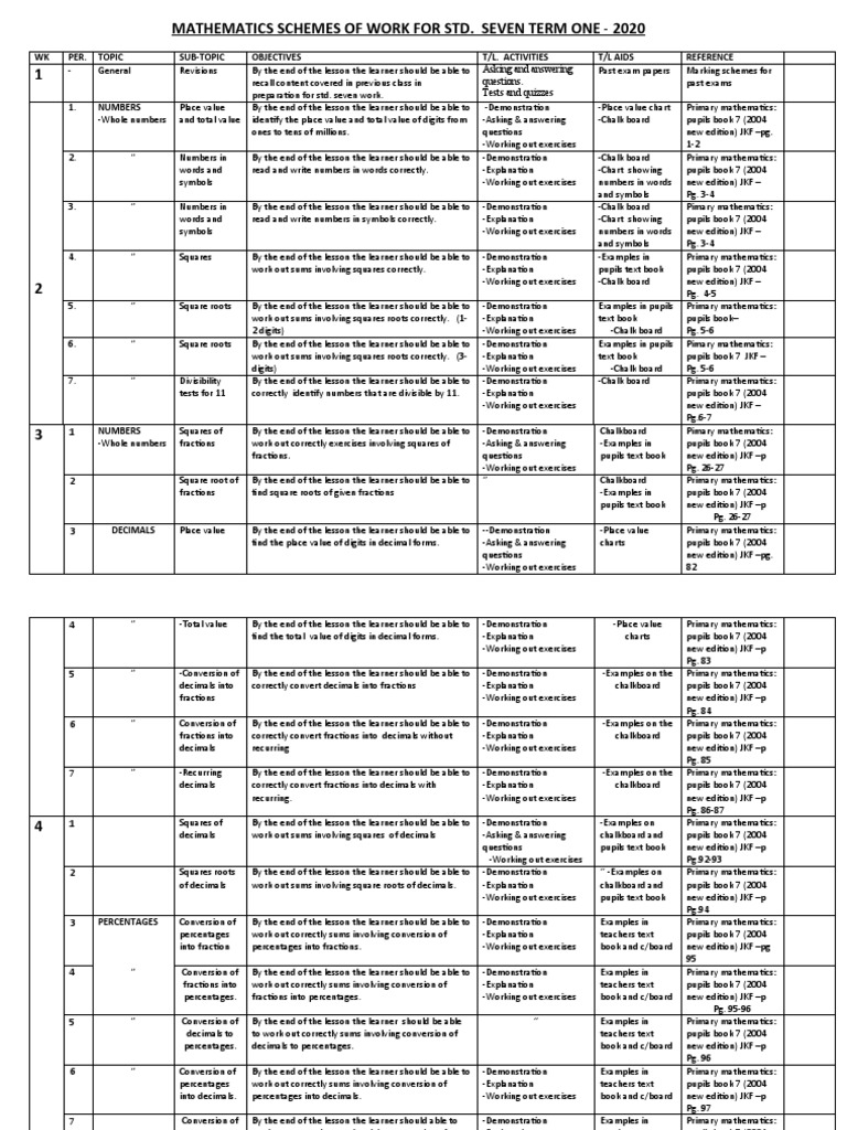 STD 7 Mathematics Schemes of Work Class 7 Term 1 Primary Mathematics ...