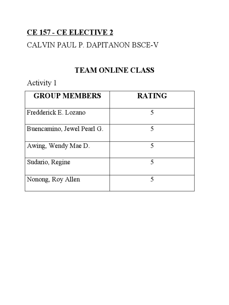 Calvin Paul P. Dapitanon Bsce-V: Ce 157 - Ce Elective 2 | PDF