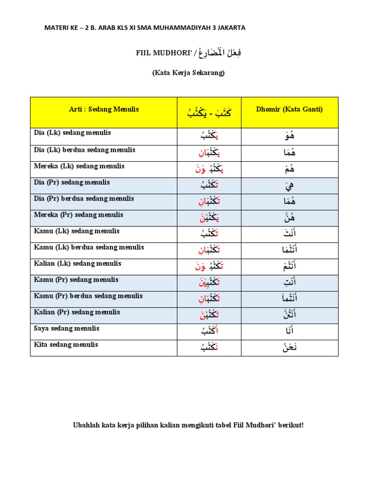 Materi 2 - Fiil Mudhori' & Fiil Amr | PDF