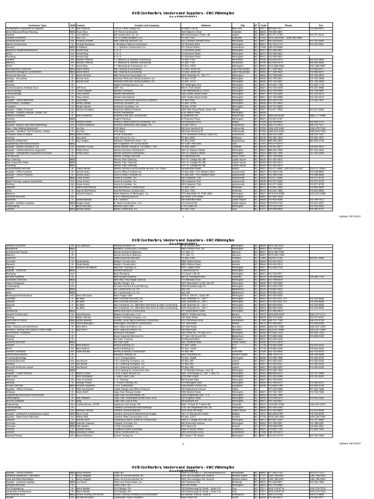 UNC Wilmington Contractor Directory | PDF | Economic Sectors | Building ...