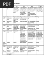 API 610 12th Edition | PDF | Pump