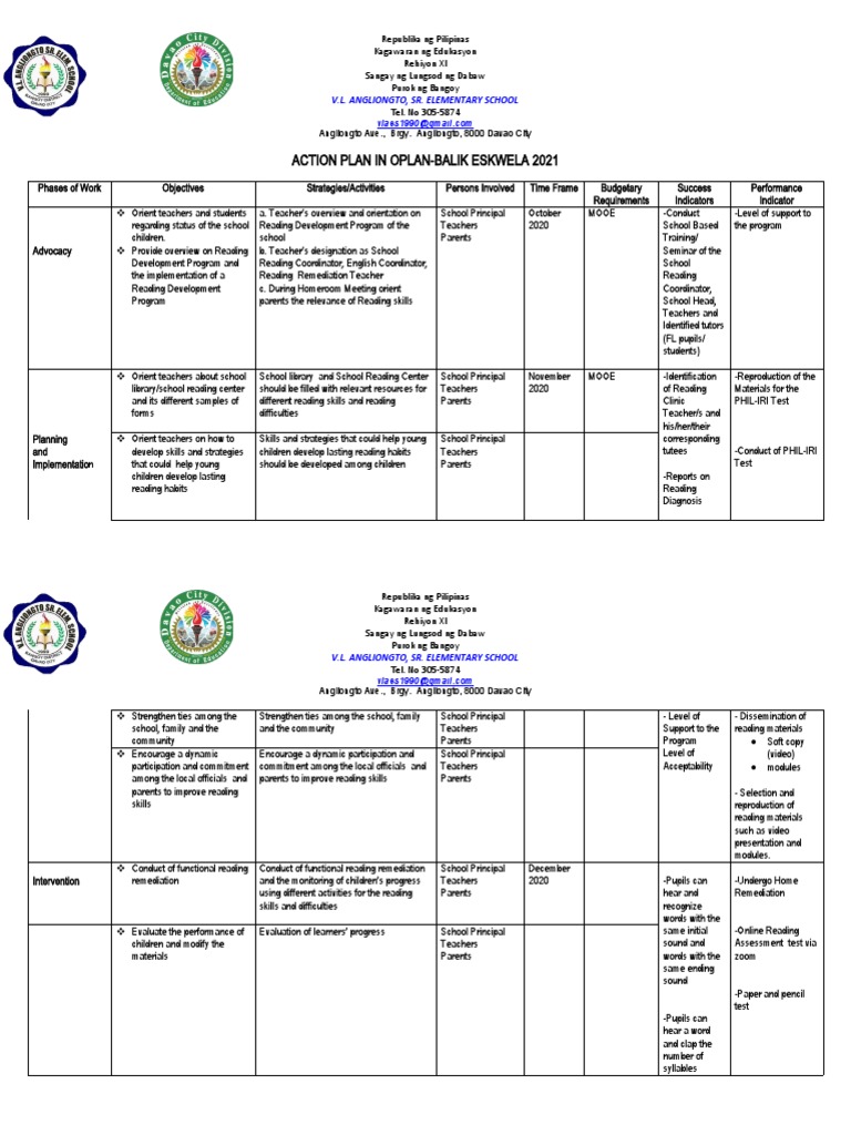 Action Plan in Reading Revised | PDF | Pedagogy | Education Theory