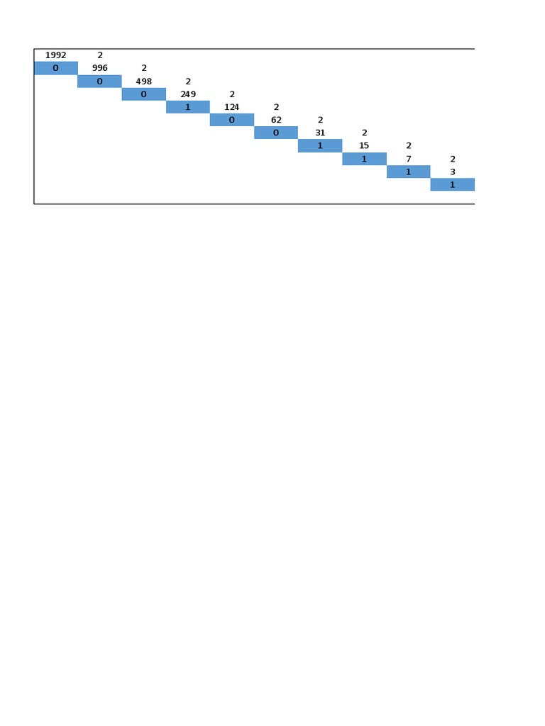 Fibonacci sequence and binary representation | PDF