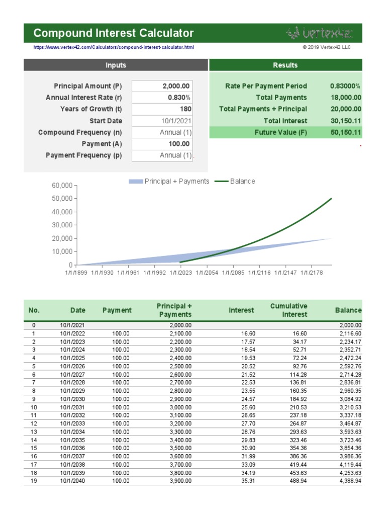 Compound Interest Calculator | Download Free PDF | Interest | Compound ...