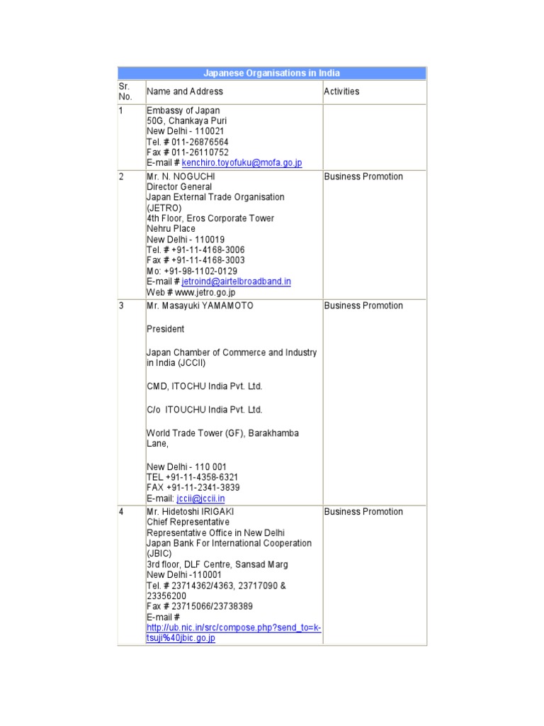 Japanese Organizations in India | PDF