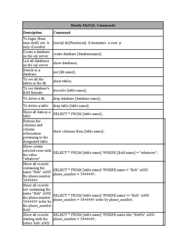Handy Mysql Commands Description Command | PDF | Table (Database) | Databases