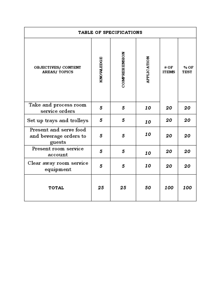 Table of Specifications | PDF