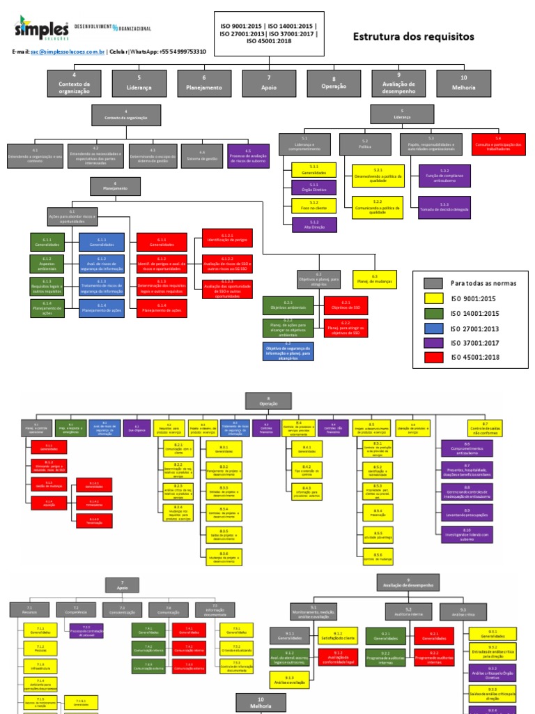 Estrutura Dos Requisitos - ISO 9k 14k 27k 37k 45k | PDF | ISO 9000 ...