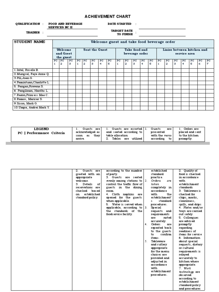 10 Achievement Chart | PDF | Tableware | Food And Drink