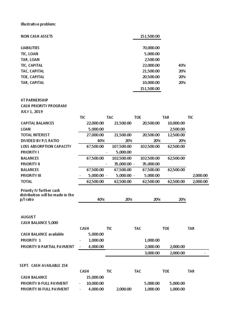 Cash Priority Program For 4T Partnership Illustrative Problem | PDF ...