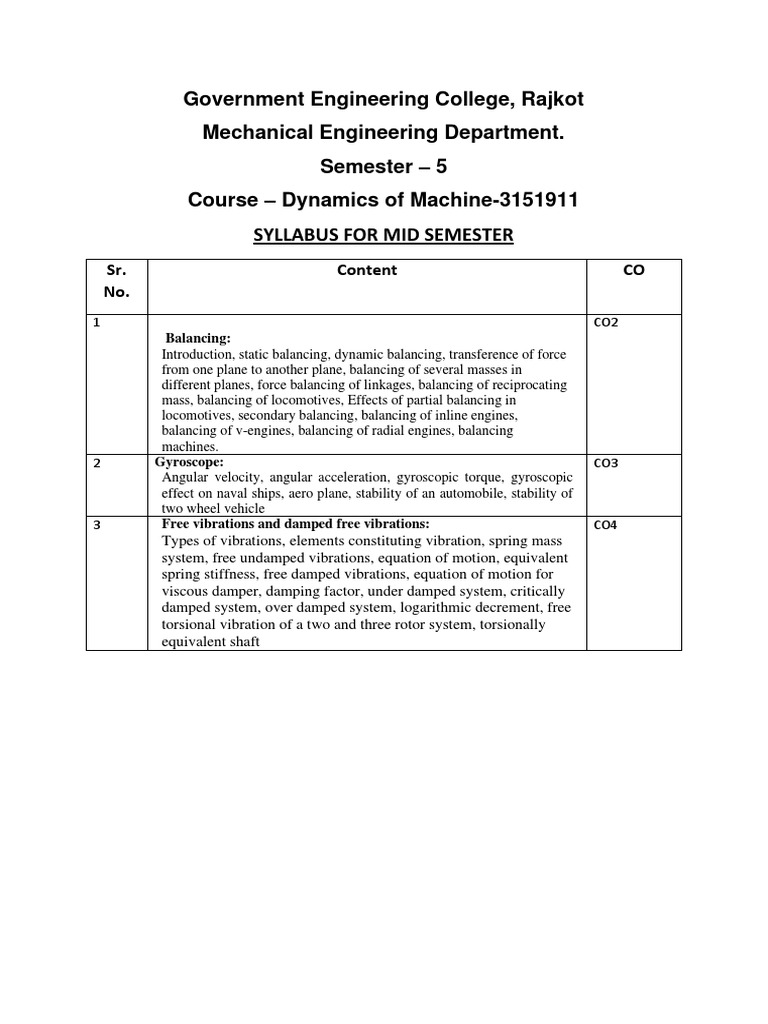 DOM Mid Sem Syllabus 2021 | PDF