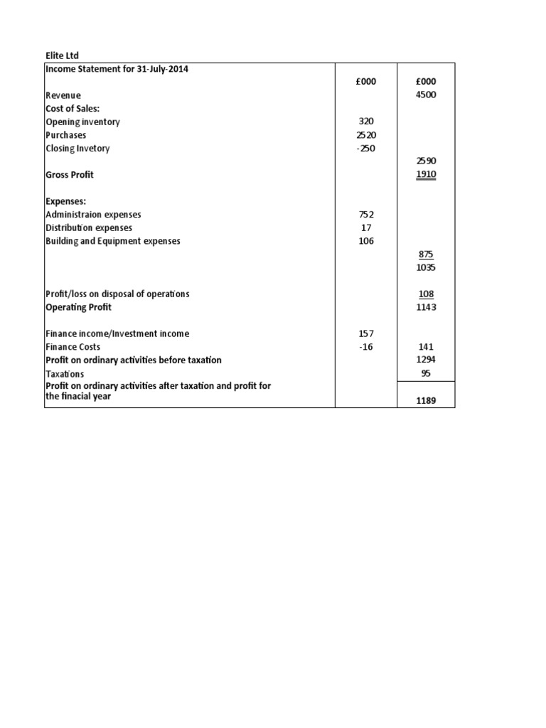 SQA Accounting Assignment 1 02000759 | PDF | Expense | Equity (Finance)