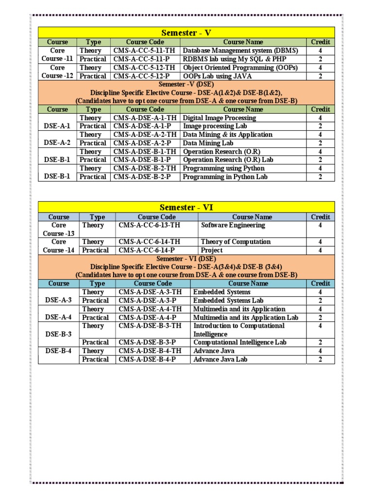 Cu Syll 2 | PDF | Object Oriented Programming | Data Management