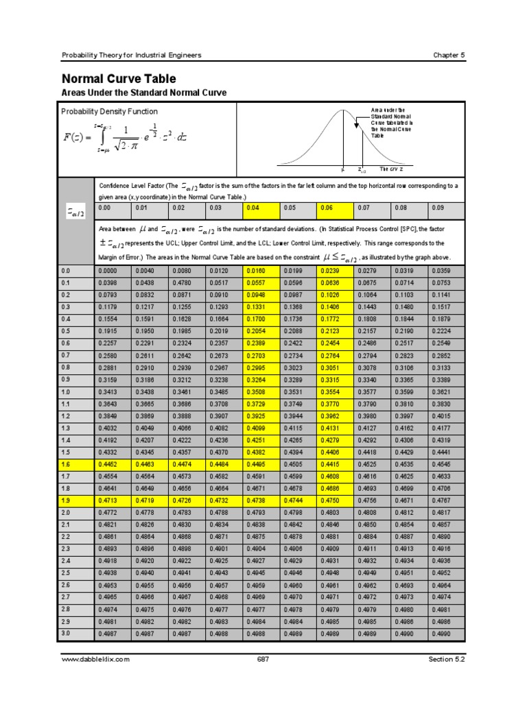 02 - Z Two-Tailed Table | Download Free PDF | Mathematical Problem Solving | Normal Distribution