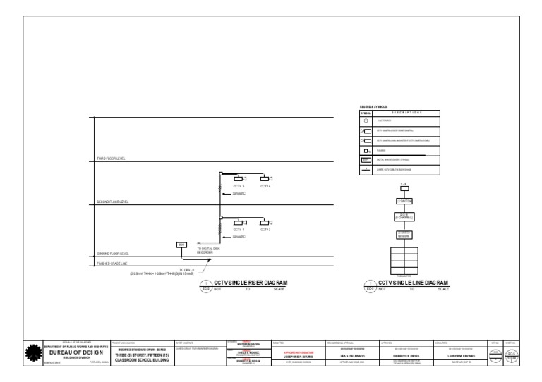 CCTV Single Line Diagram CCTV Single Riser Diagram: Bureau of Design | PDF
