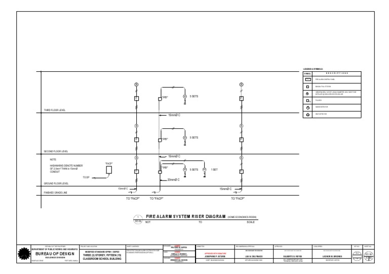 Fire Alarm System Riser Diagram: Bureau of Design | PDF | Construction ...