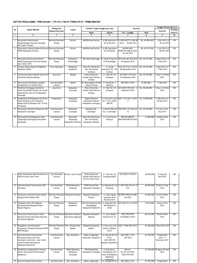 Pengalaman Cv. Prima Mandiri | PDF