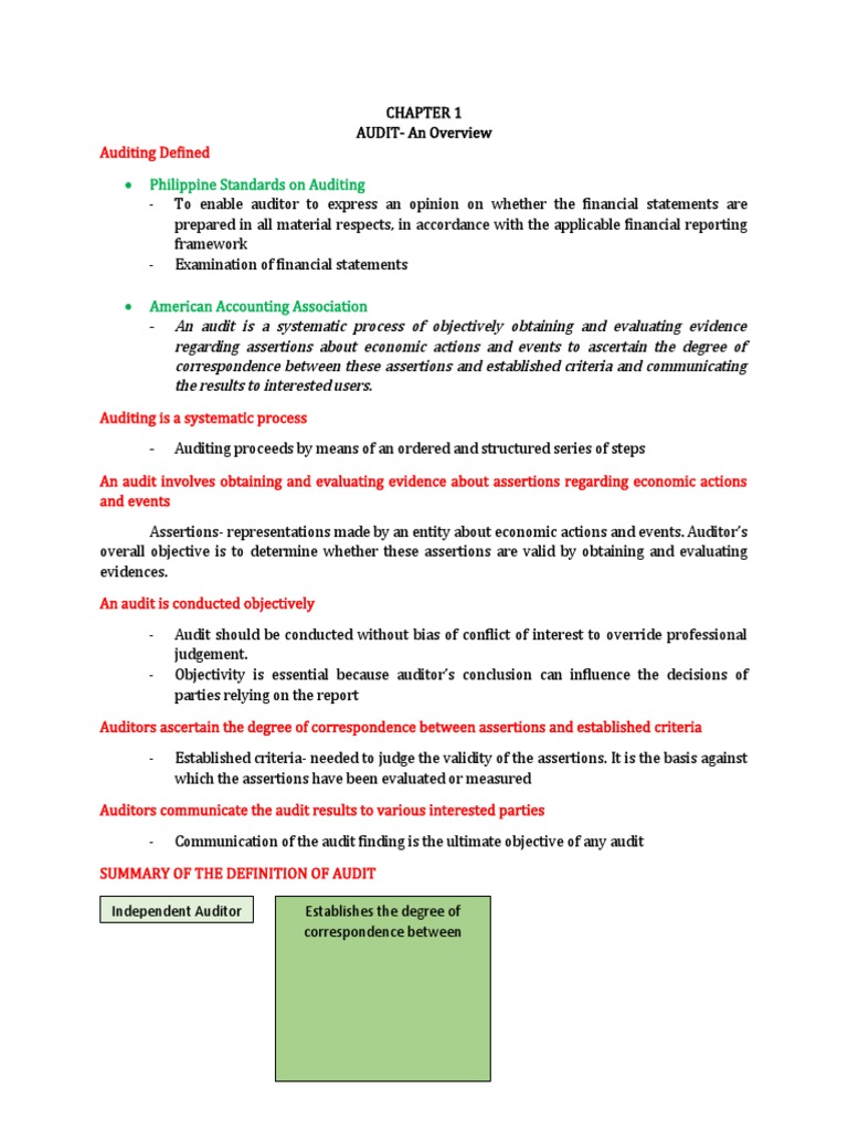 An Overview of Auditing: Definitions, Objectives, Types of Audits, and ...