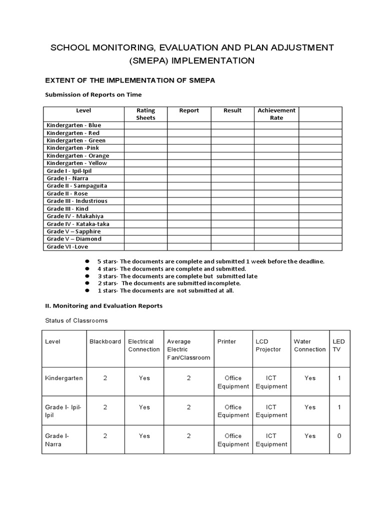 School Monitoring, Evaluation and Plan Adjustment (Smepa ...