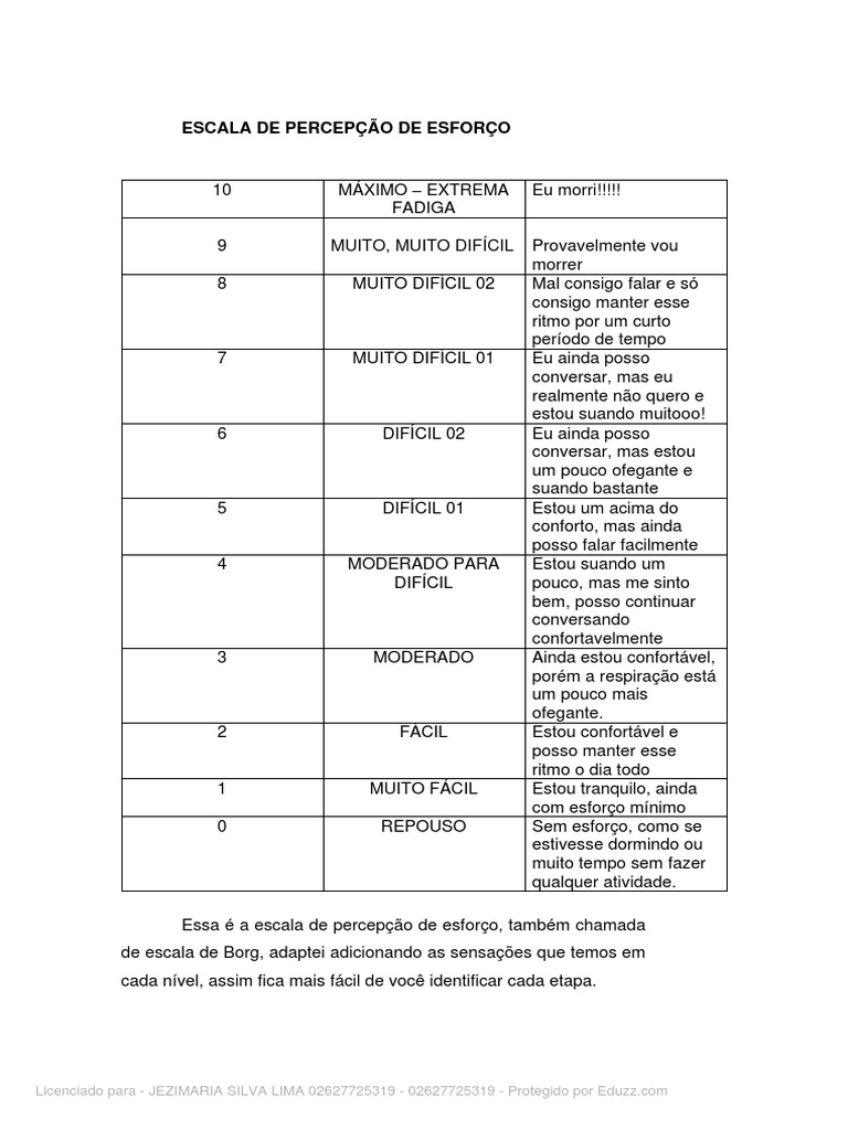 Escala de Borg | PDF