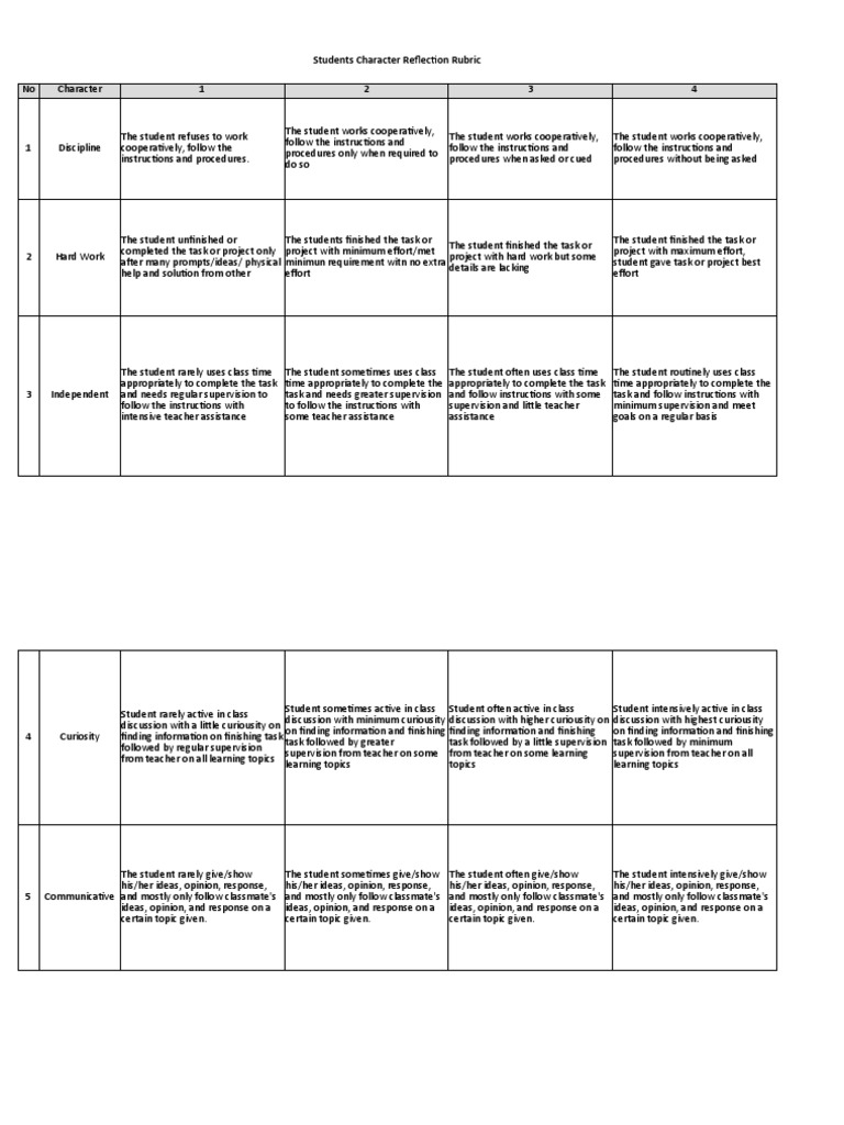 Character Reflection Rubric | PDF | Applied Psychology | Behavioural ...