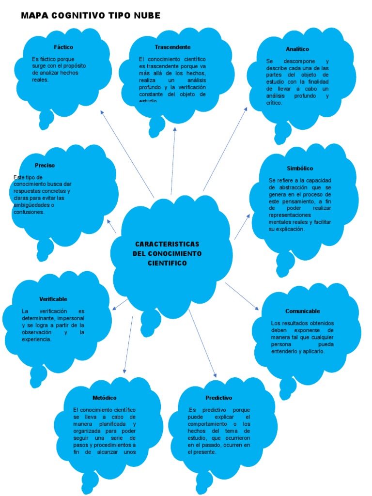 Mapa Cognitivo Tipo Nube Caracteristicas Del Conocimiento Cientifico | PDF | Conocimiento ...