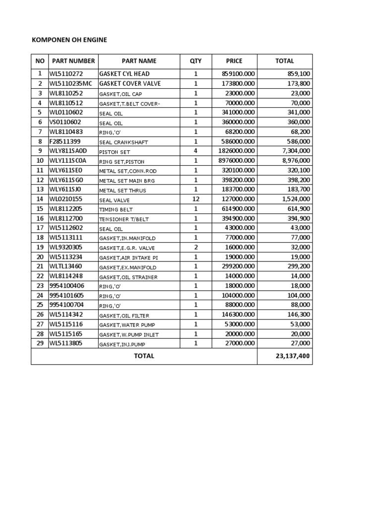 OH Engine Component List & Prices | PDF | Technology & Engineering