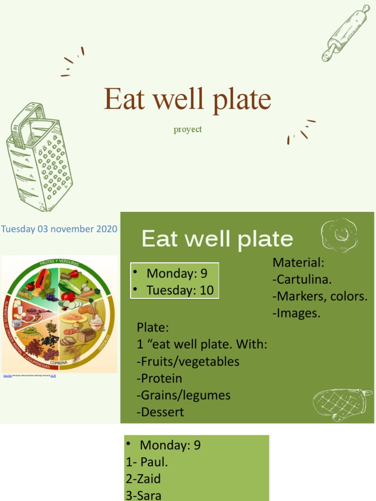 Eat Well Plate | PDF