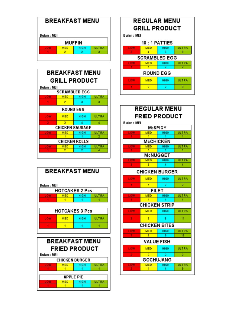Uhc Chart Mei 2020 | PDF