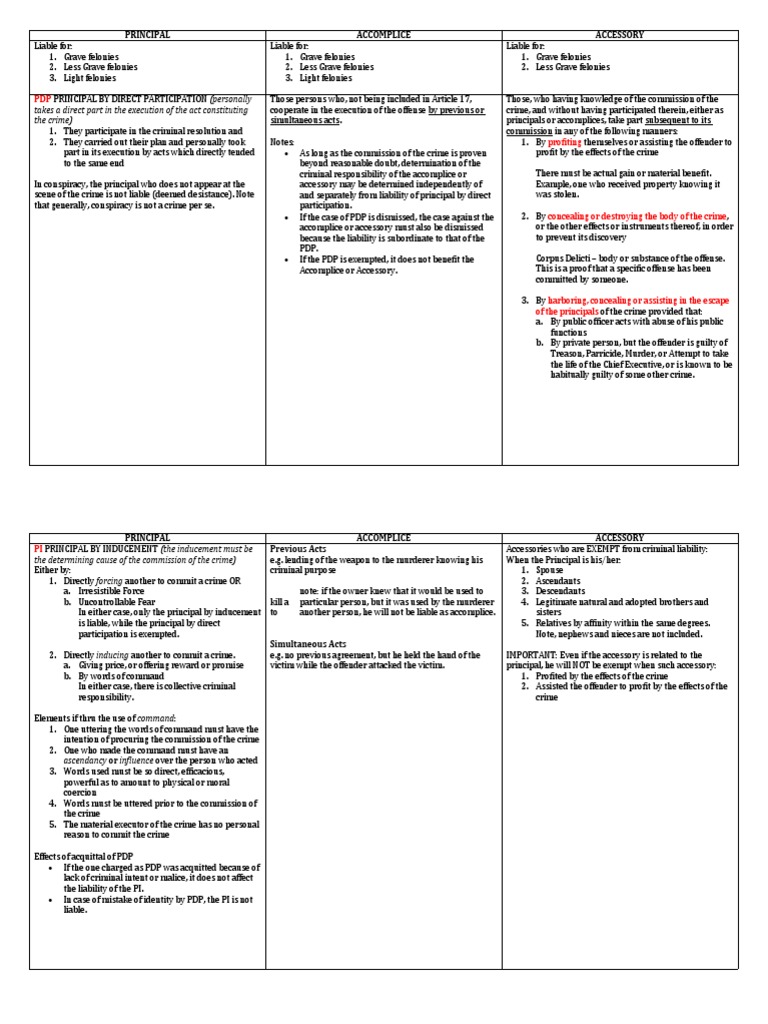 PRINCIPAL, ACCOMPLICE AND ACCESSORY CRIMINAL LIABILITY | PDF ...