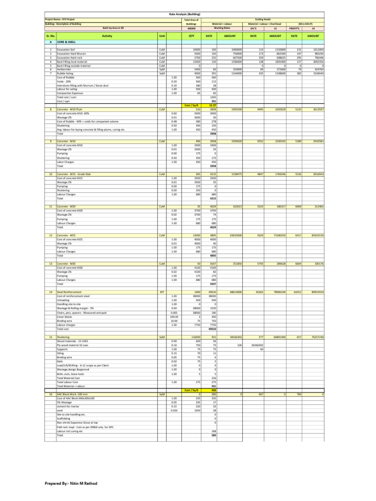 Rate Analysis of Building - Item Rate Contract | Download Free PDF ...