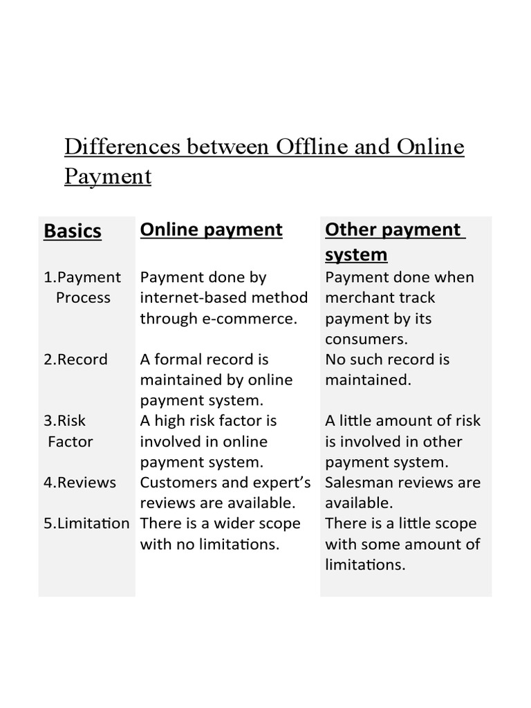 Online vs Offline Payment Systems Explained | PDF