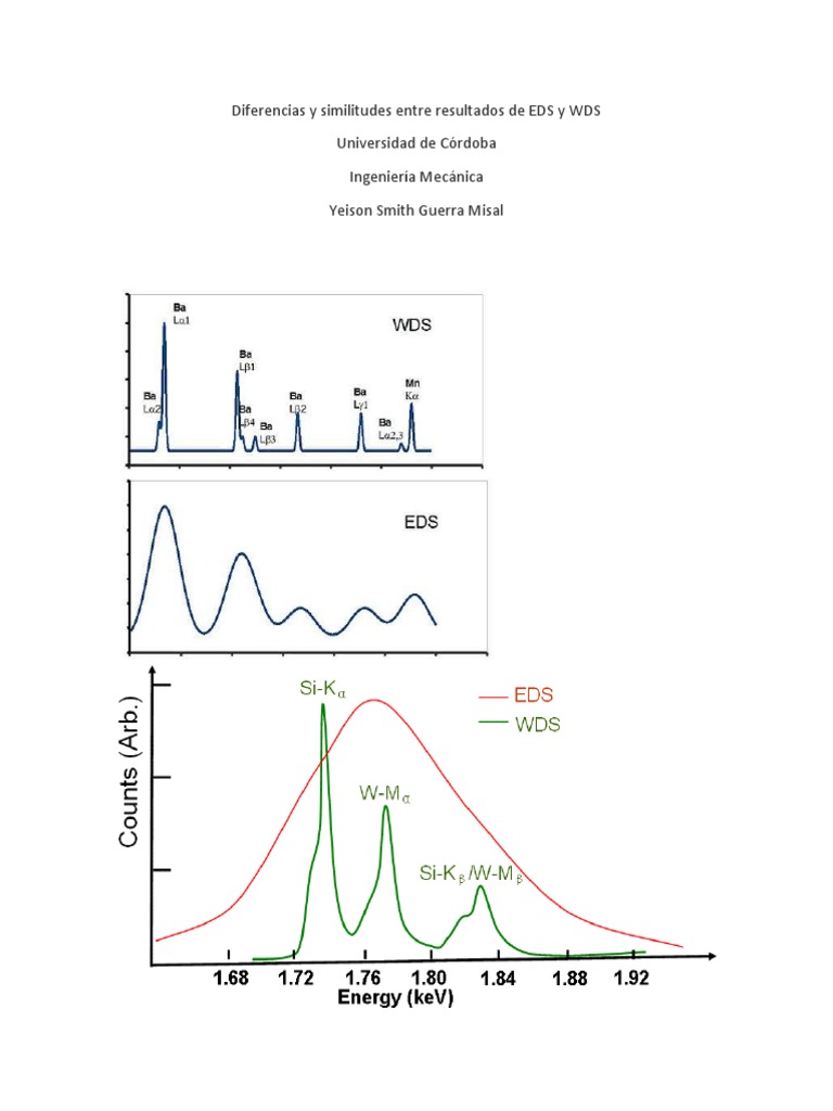 EDS vs WDS: Comparativa de Técnicas Analíticas | PDF | Rayo X | Electrón