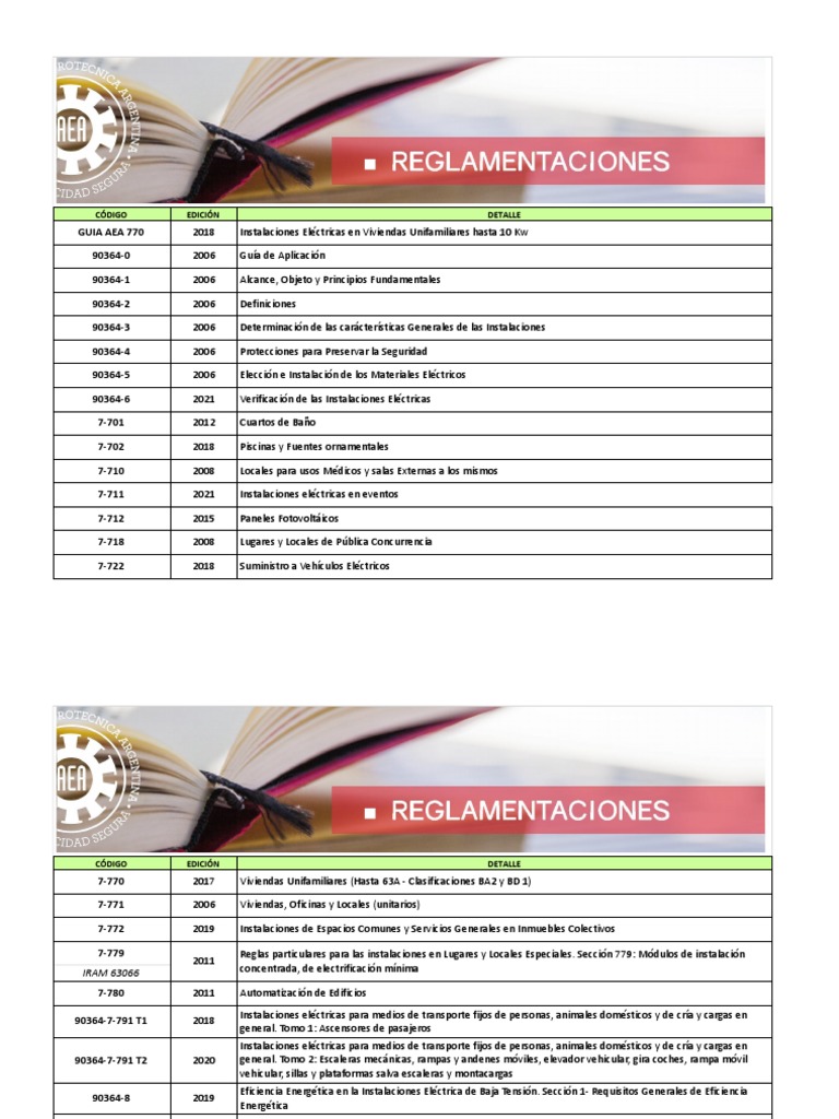 Listado de Documentos Aea | PDF | Corriente eléctrica | Ingenieria Eléctrica