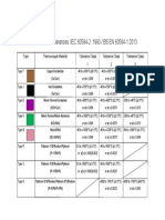 Tabla de Termocuplas Tipo K y J | PDF | Par termoeléctrico | Rieles