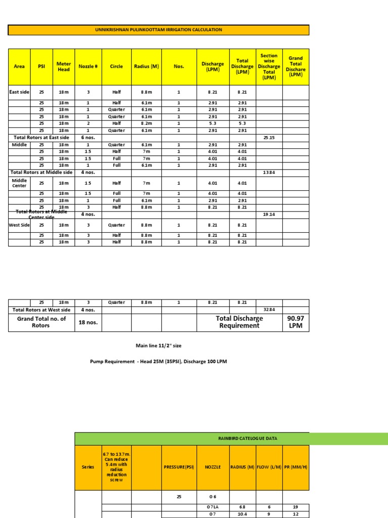 Irrigation System Design Calculations | PDF | Pump | Flow Measurement
