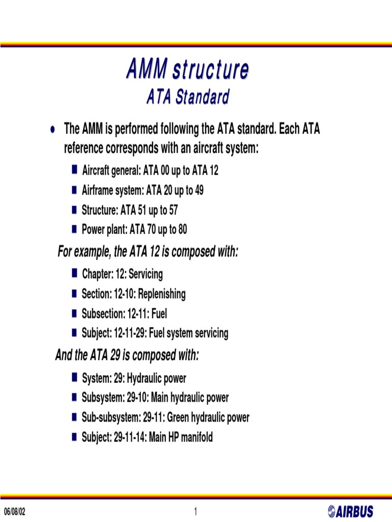 3 AMM Structure | PDF