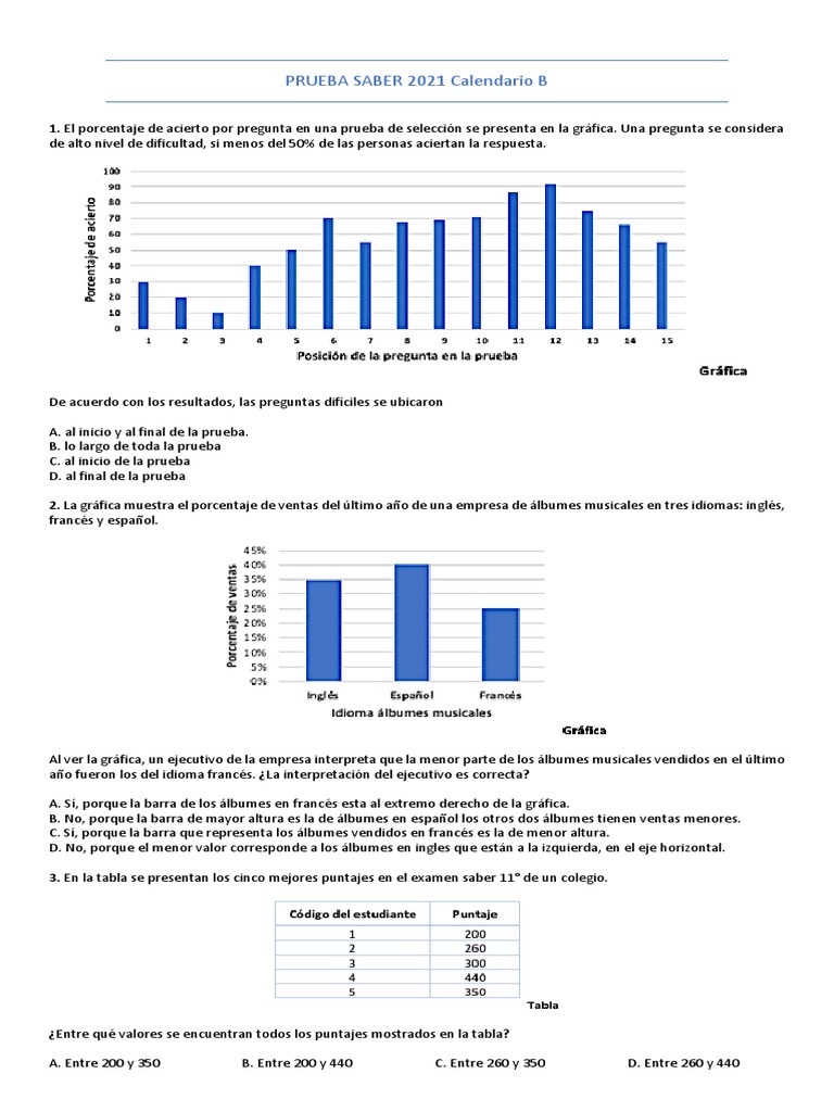 Análisis de preguntas de una prueba Saber sobre gráficas, tablas y ...