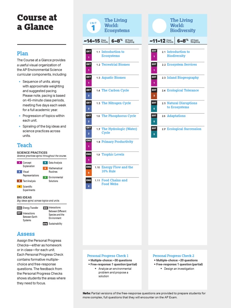 AP Environmental Science Course at A Glance | Download Free PDF ...