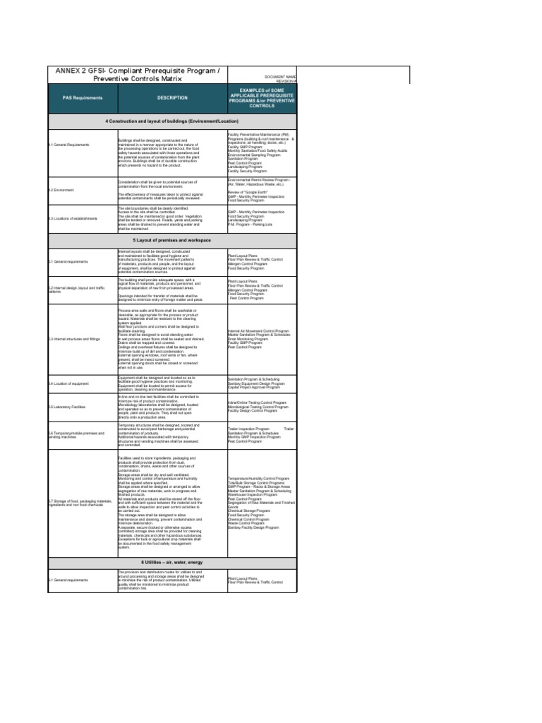 ANNEX 2 GFSI-Compliant Prerequisite Program / Preventive Controls ...