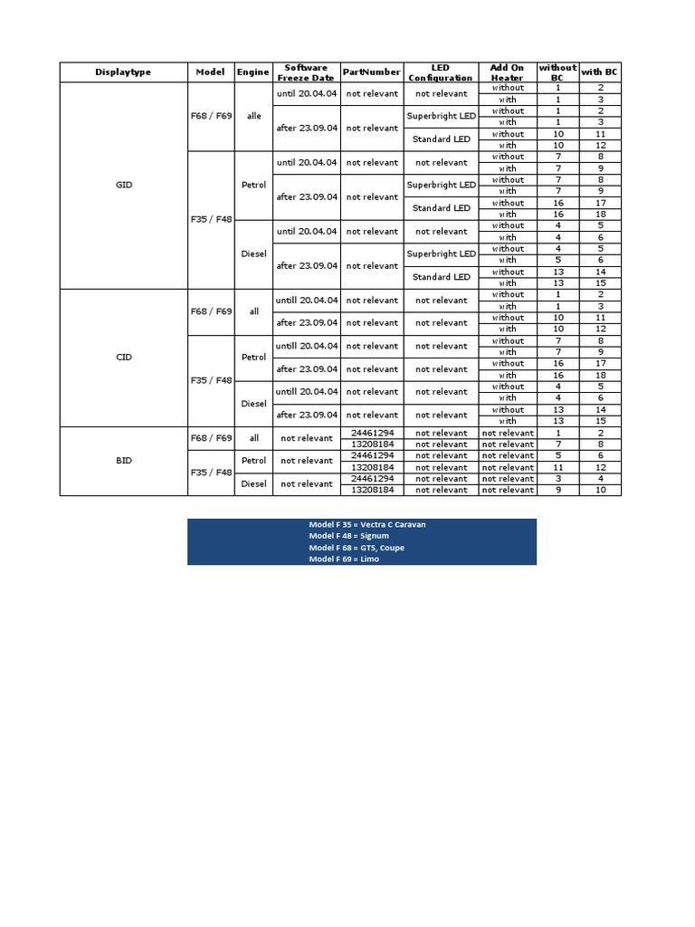 CI List Vectra C | Download Free PDF | Automotive Industry | Luxury ...
