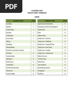 ACH Site MapTWT | PDF
