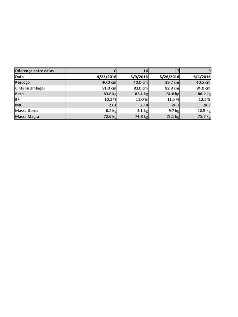 BF Percentual de Gordura - Exemplo - 1.4 | PDF
