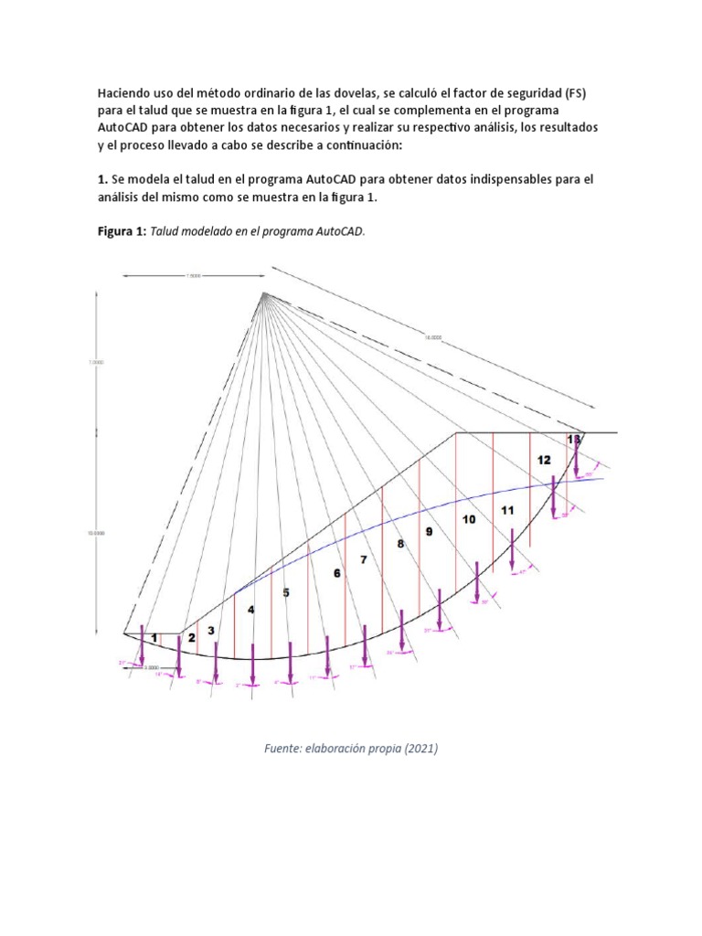 Análisis de Taludes con Métodos de Dovelas | PDF