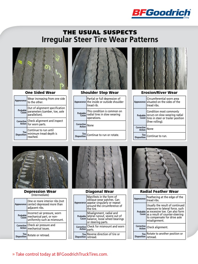 Irregular Steer Tire Wear Patterns: The Usual Suspects | PDF | Tire ...