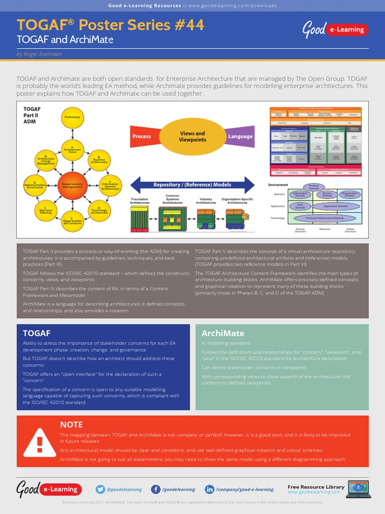 TOGAF Poster Series # 44 TOGAF and ArchiMate (Goodelearning) | PDF ...