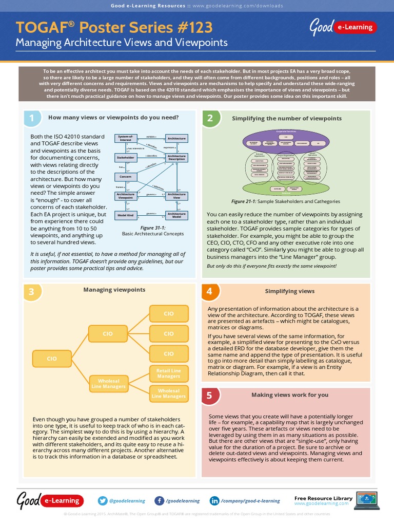 TOGAF Poster # 123 - Managing Architecture Views and Viewpoints (Goodelearning) | PDF | Chief ...