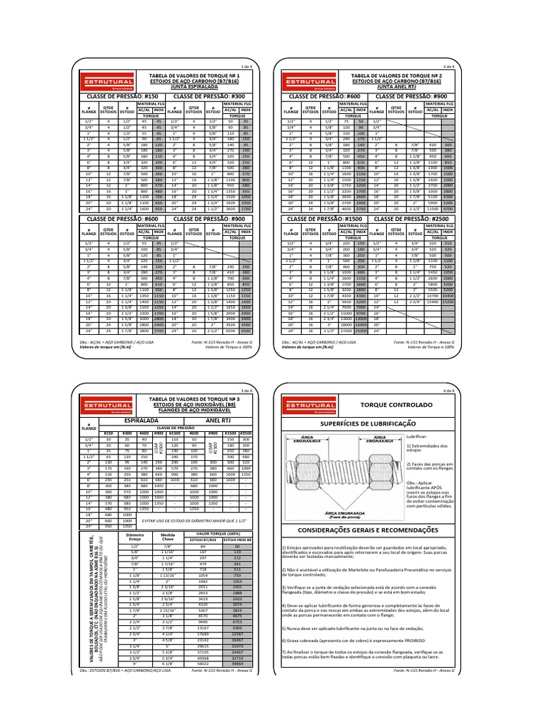 Tabelas Torque | PDF | Courses de voiture de sport | Compétition automobile