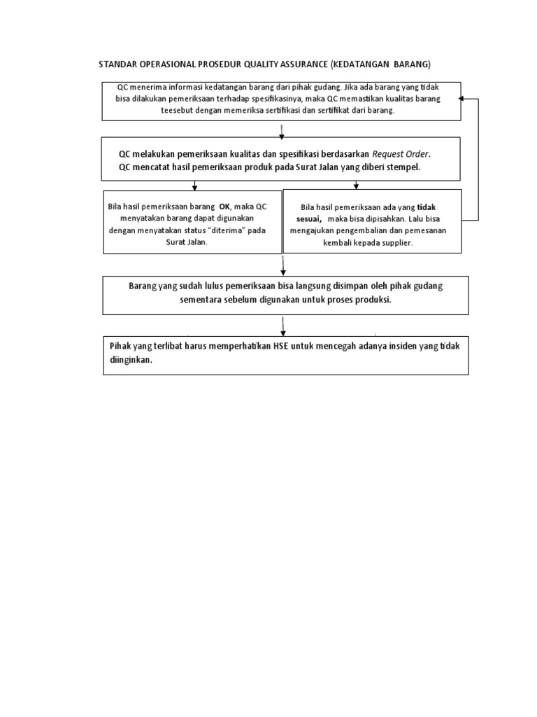 Sop QC Incoming | PDF